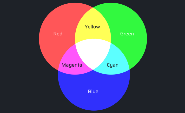 Fundamentals of light – Proximal
